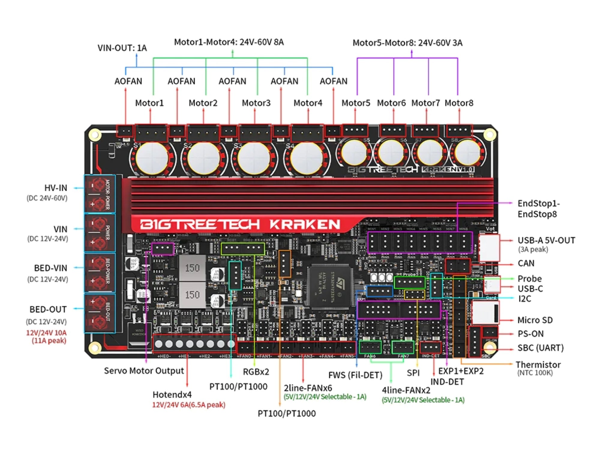 BIGTREETECH Kraken V1.0 Mainboard from BIGTREETECH at Levendigs!