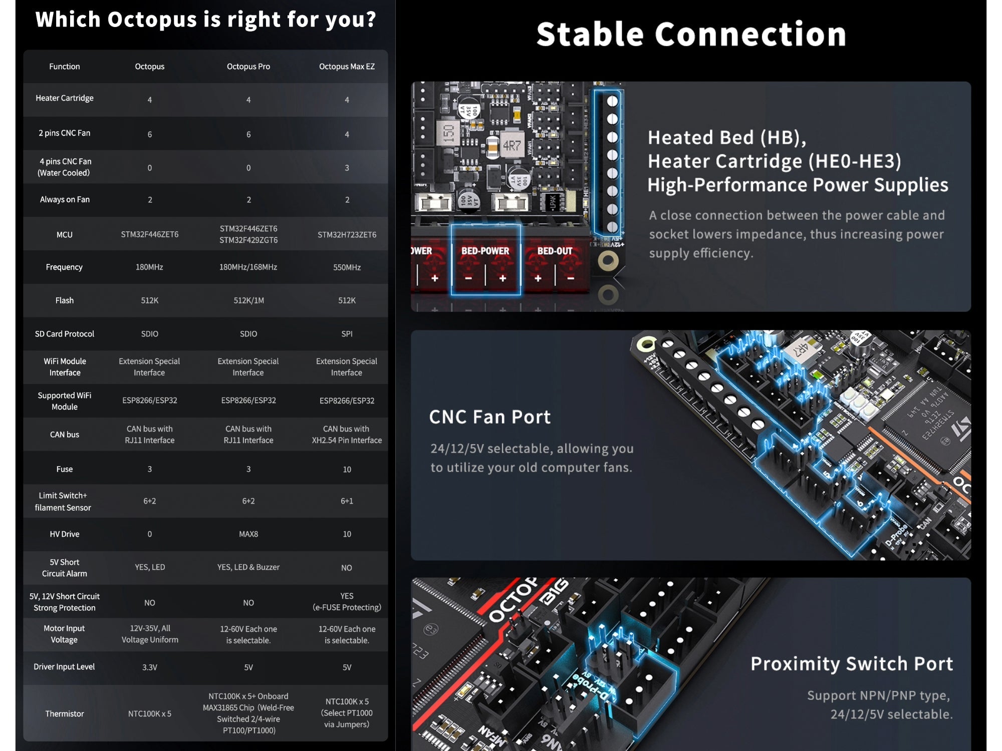 BIGTREETECH Octopus MAX EZ V1.0 from BIGTREETECH at Levendigs!
